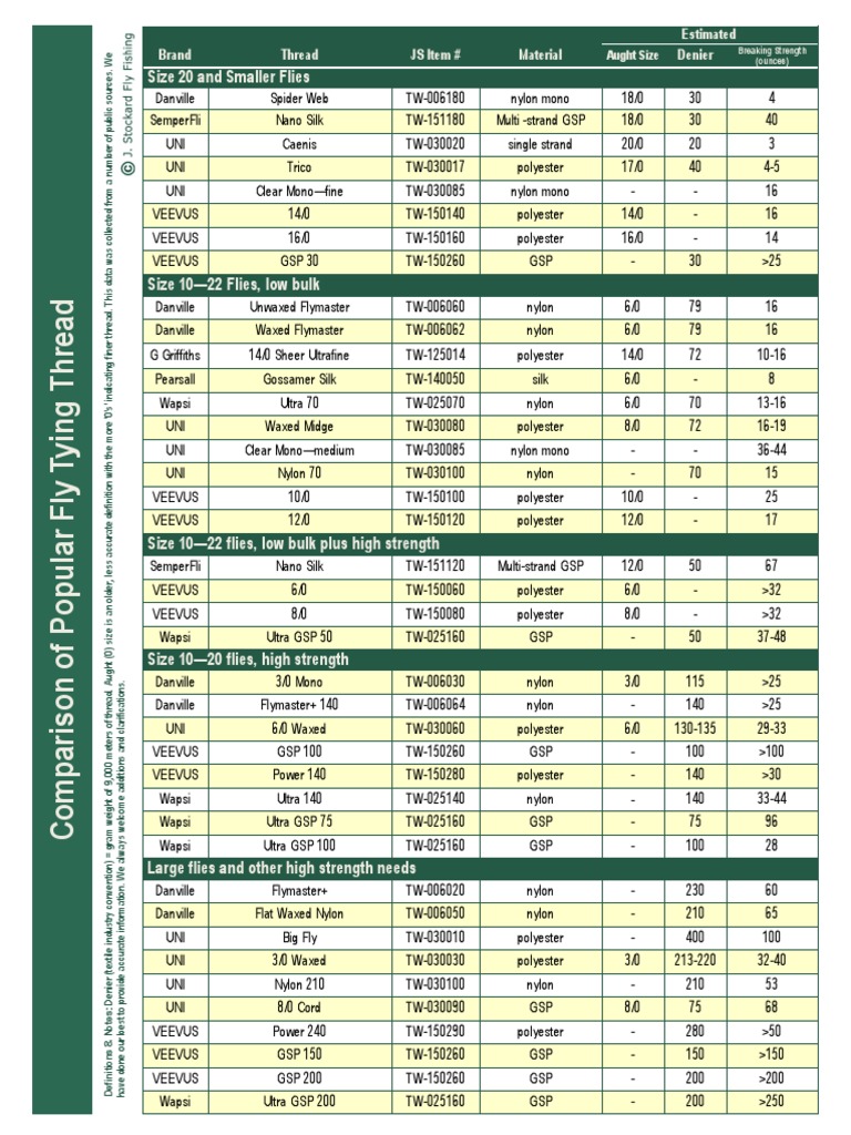 J Stockard Thread Comparison Chart 2018 2 | PDF