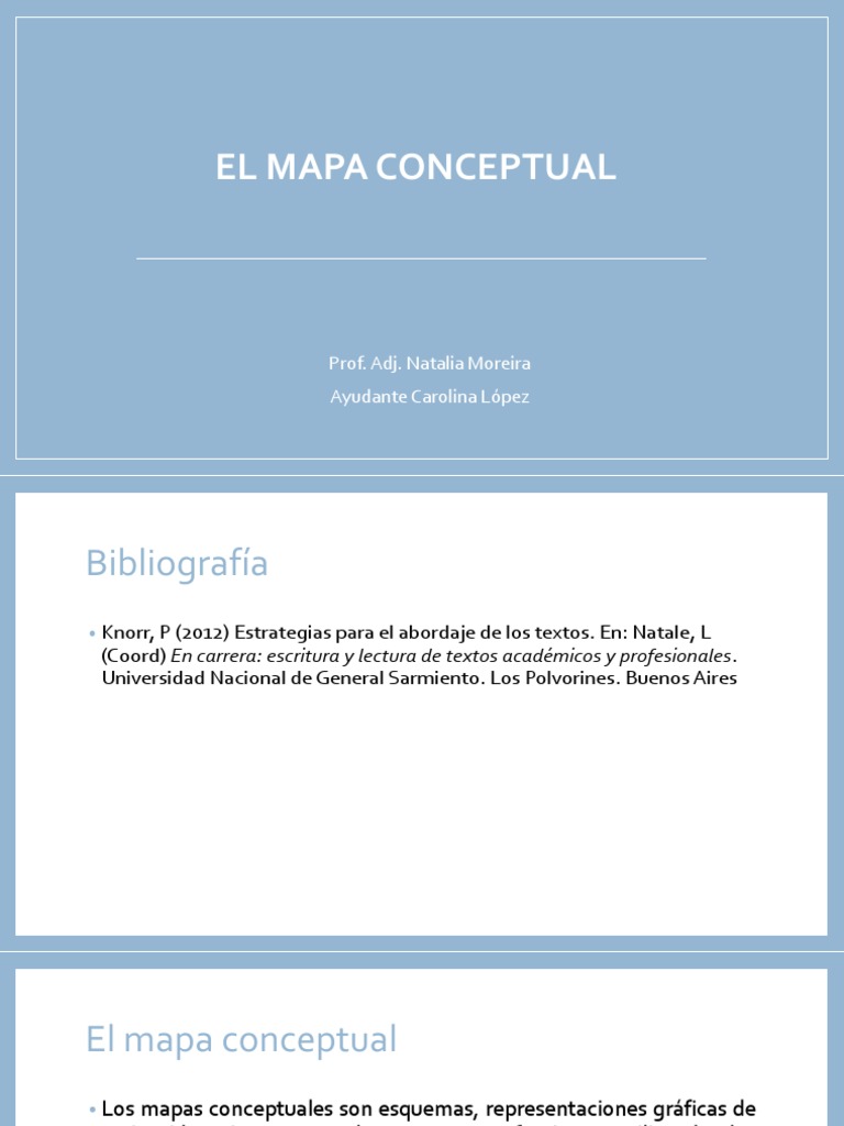 Clase 8_Módulo 3_Mapa conceptual | PDF | Cognición | Ciencia cognitiva