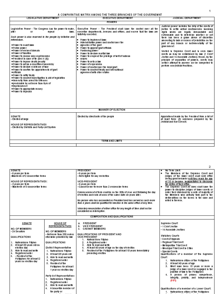 Constitutional Law Art VII and VIII Matrix | Download Free PDF ...