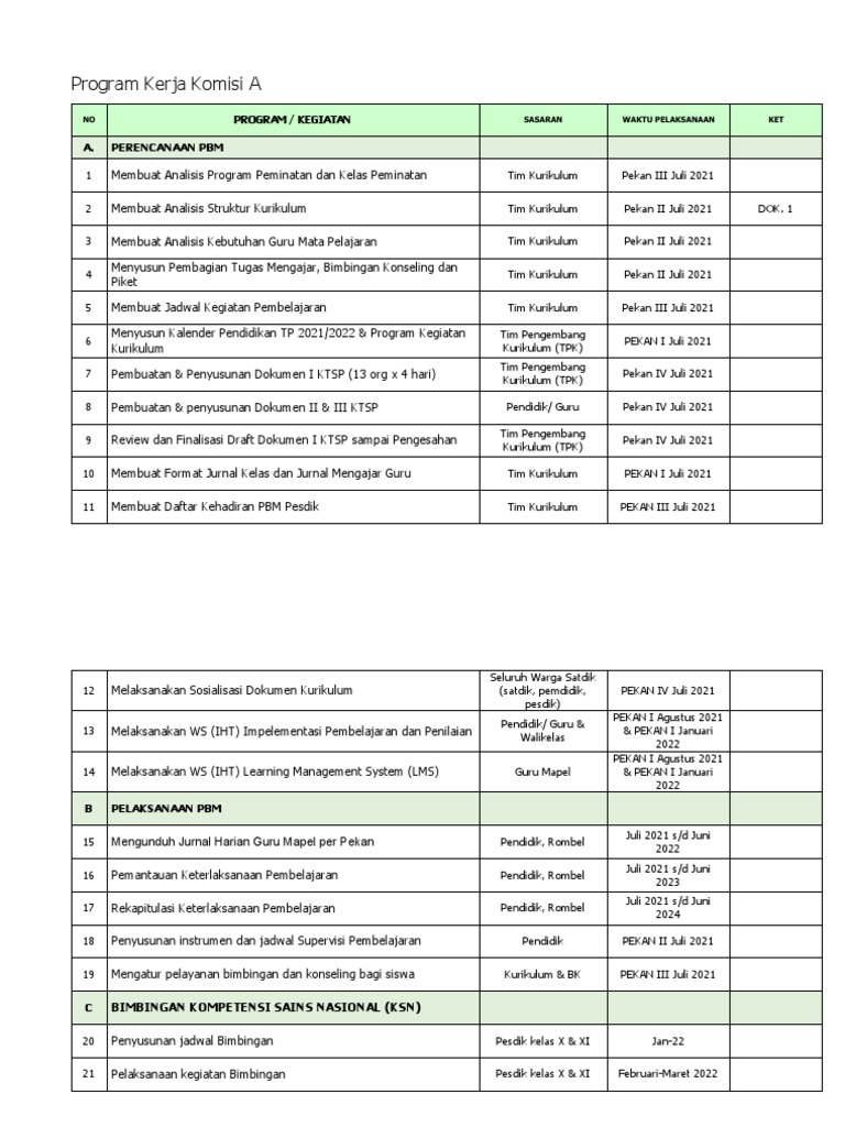 Program Kerja Komisi A - D | PDF