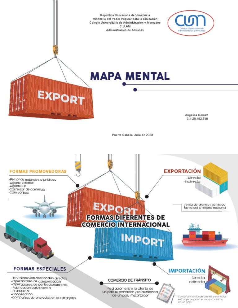 Mapa Mental Formas de Comercio | PDF