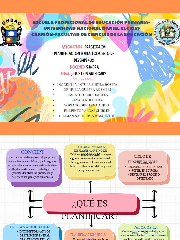 ¿Qué Es Planificar | PDF