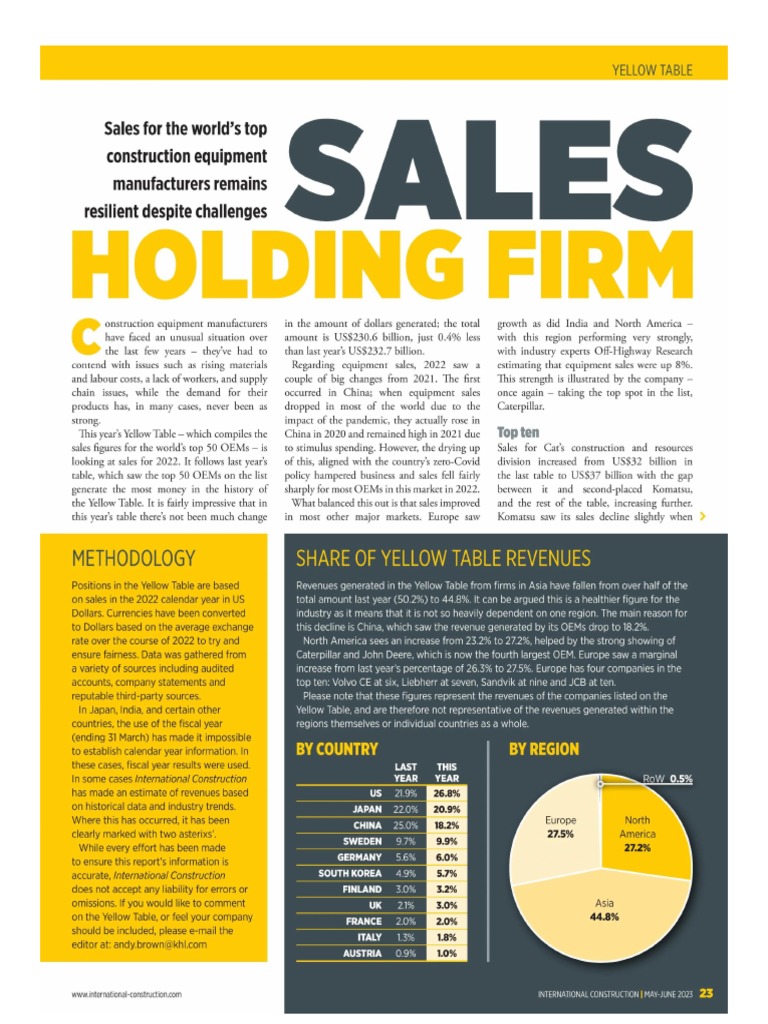 Yellow Table 2023 | PDF