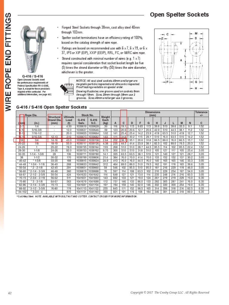 Crosby G416 Metric | PDF | Rope | Wire