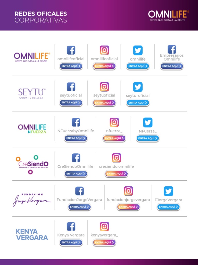 Redes Oficiales Omnilife | PDF | Comercio | Gestión estratégica