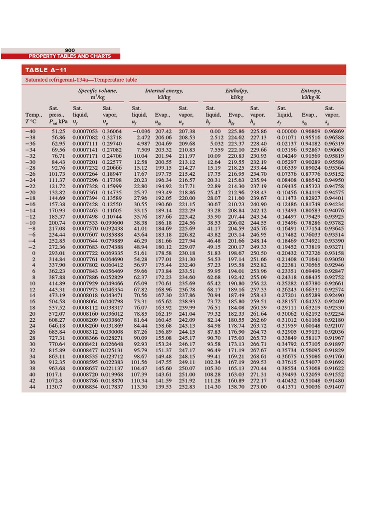 TABELAS TERMOD - R134a - A11-A13 - 9ed - 2019 - Çengel - Boles ...