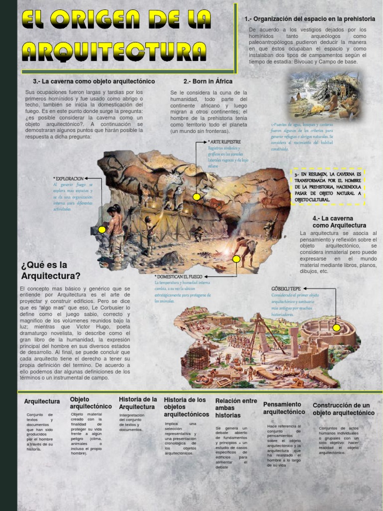 Infografia - El Origen de La Arquitectura | PDF Infografia - El Origen de La Arquitectura | PDF