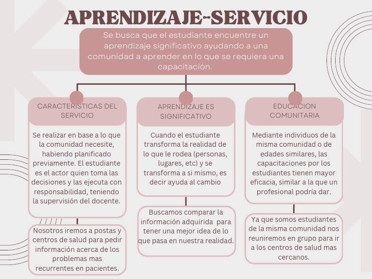 Aprendizaje Servicio | PDF