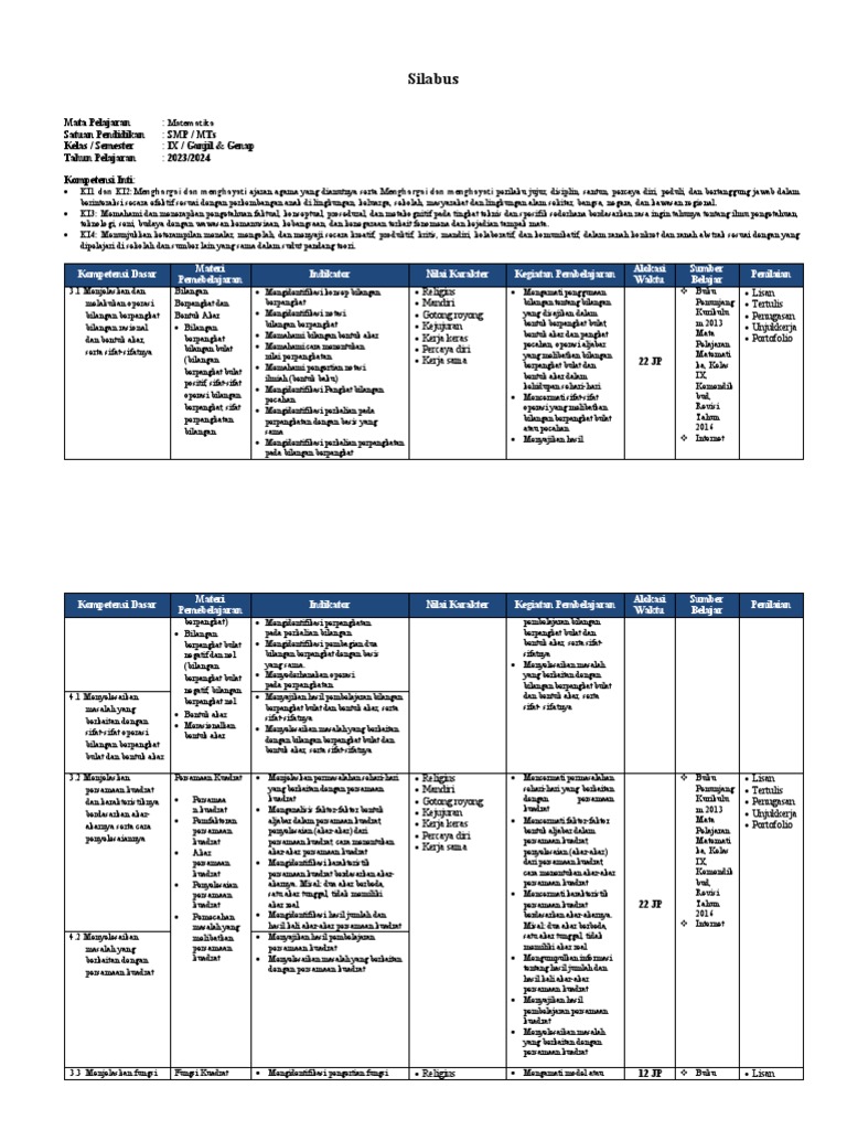 Silabus Mat 9 2324 | PDF