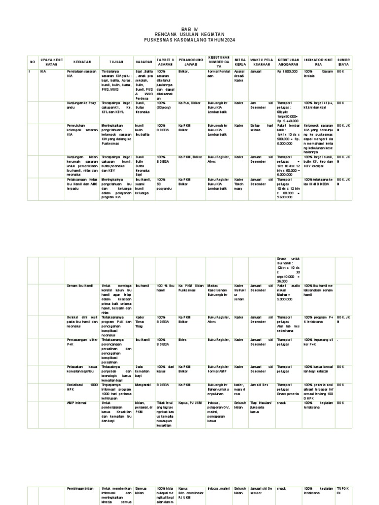 Ruk Tahunan 2024 | PDF