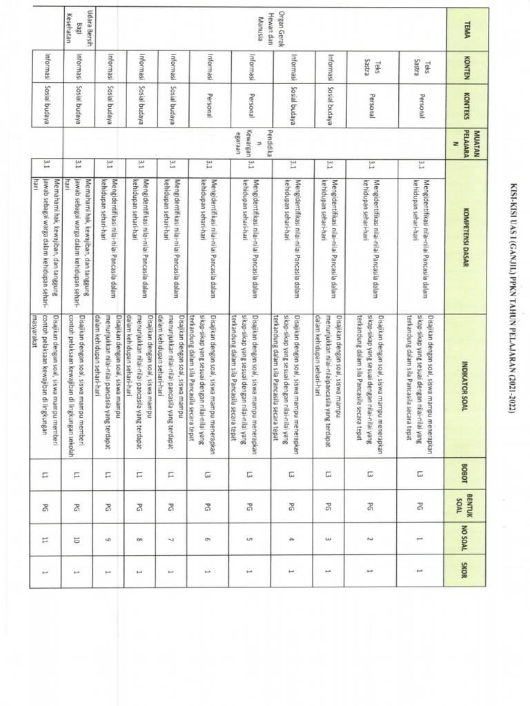 11.Kisi-kisi soal dan instrumen penilaian | PDF
