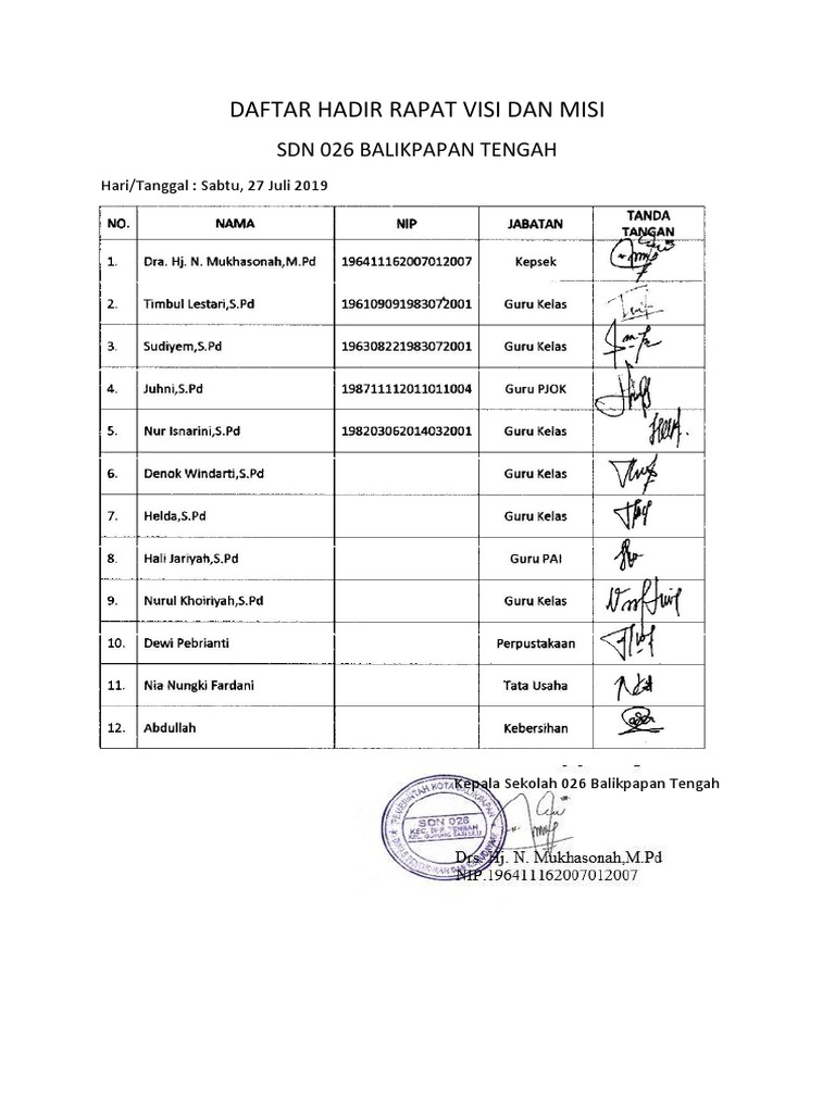 Daftar Hadir Rapat Pengembangan Visi Misi | PDF Daftar Hadir Rapat Pengembangan Visi Misi | PDF
