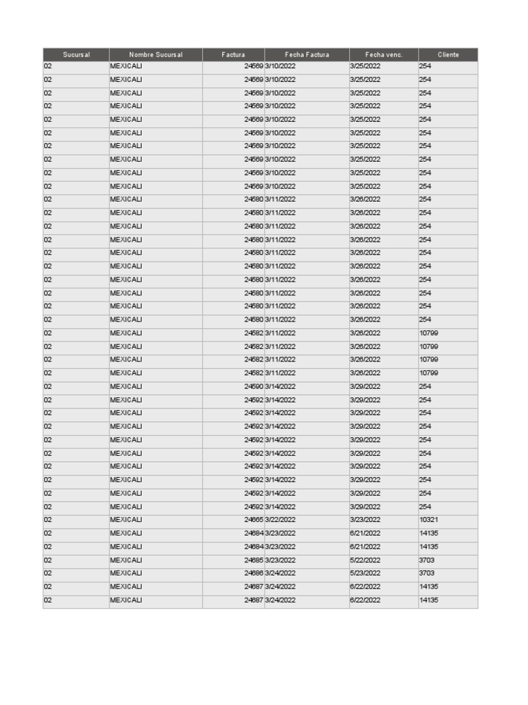 Factures et commandes Mexicali 2022 | PDF | Documents commerciaux ...