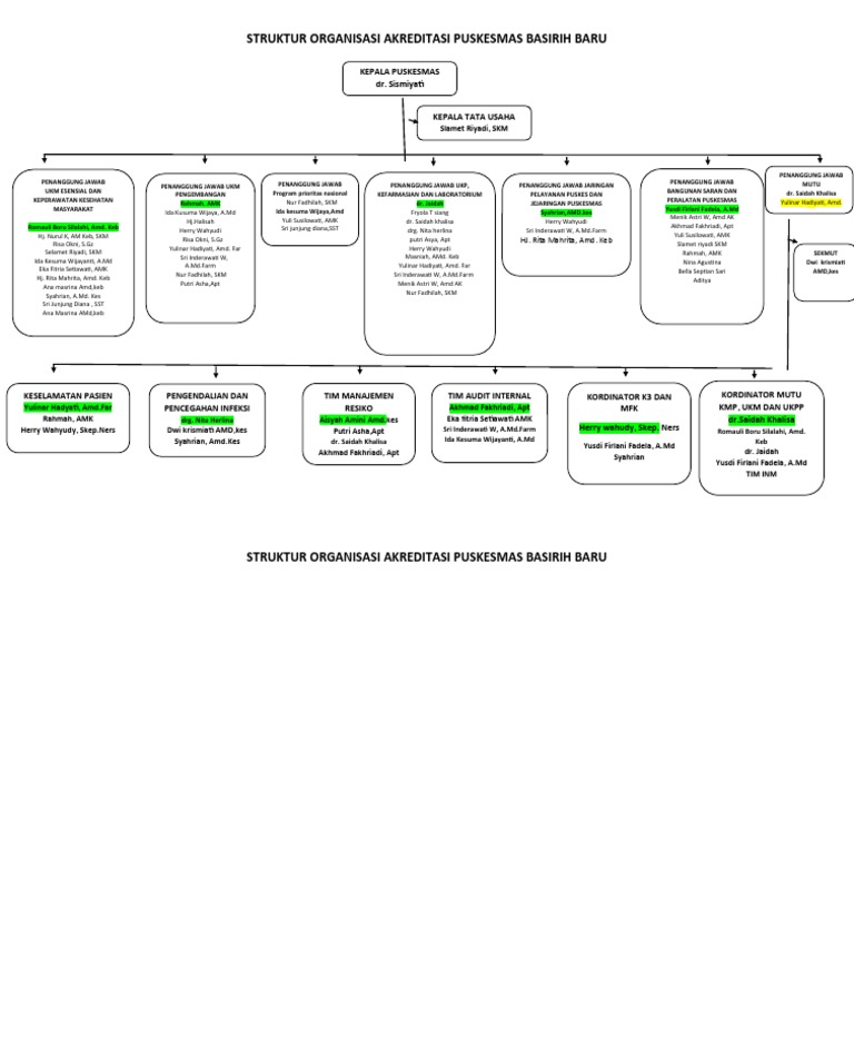 Struktur Akre 2023 | PDF