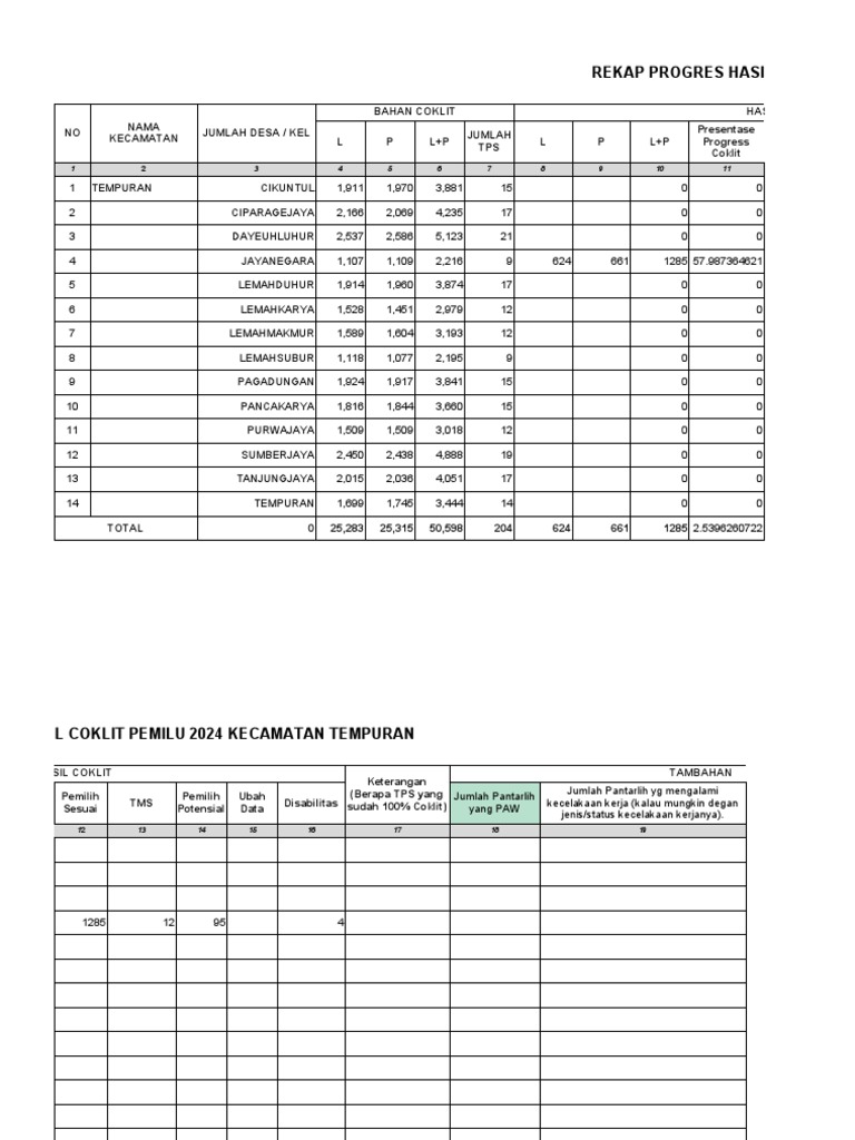 Progres Hasil Coklit Kecamatan Tempuran | PDF
