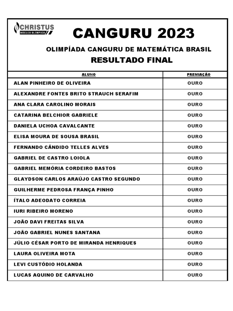 Resultados Olimpíada Canguru 2023 | PDF | Estilo de vida