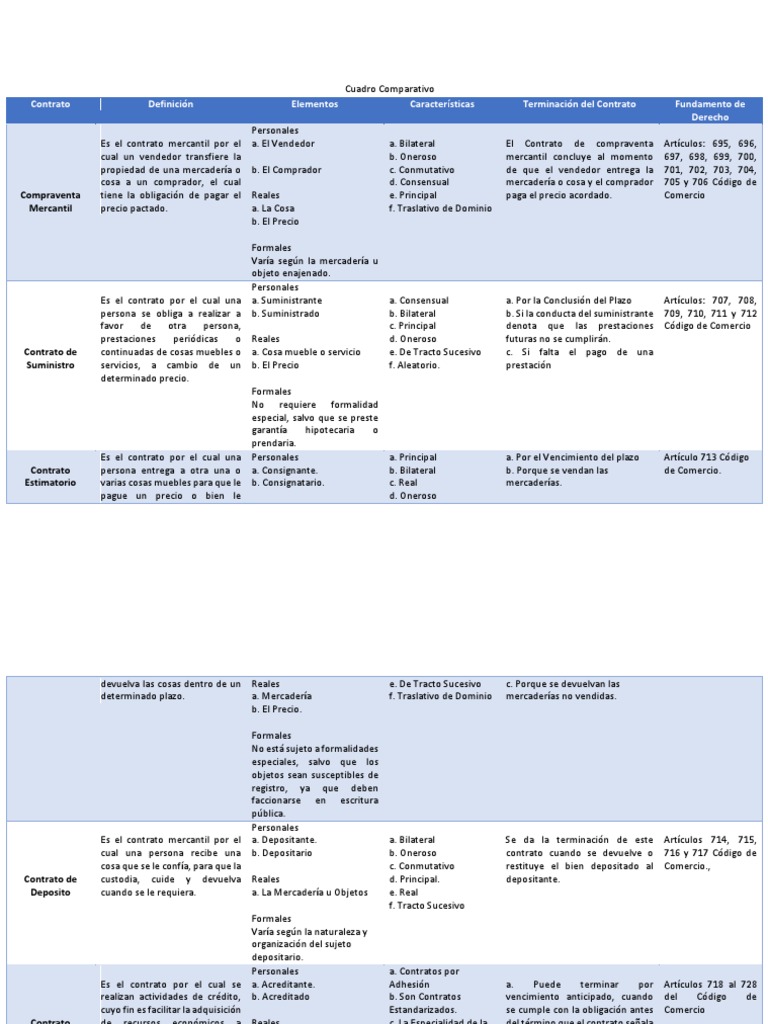 Cuadro Comparativo de Derecho Mercantil | PDF | Consentimiento | Ética legal