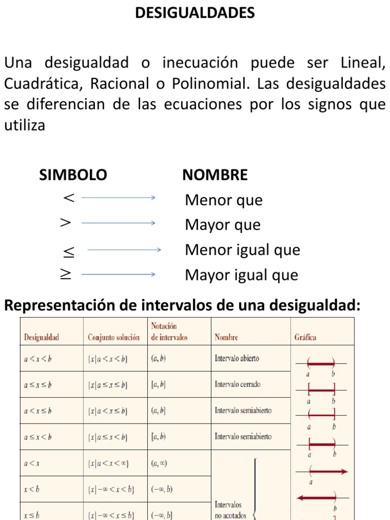 7 1-Desigualdades | PDF | Desigualdad (Matemáticas) | Ecuaciones