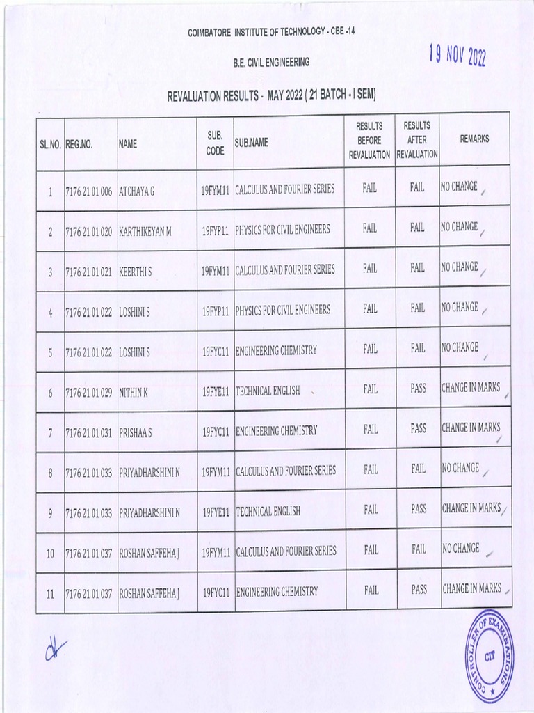 Revaluation Results May2022 21batch I Sem Compressed 1 | PDF