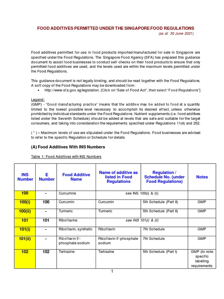 List of Food Additives Permitted Under Food Regulations | PDF ...