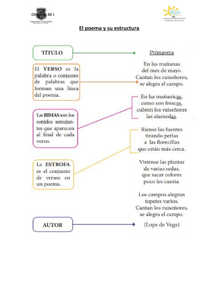 El Poema y Su Estructura | PDF