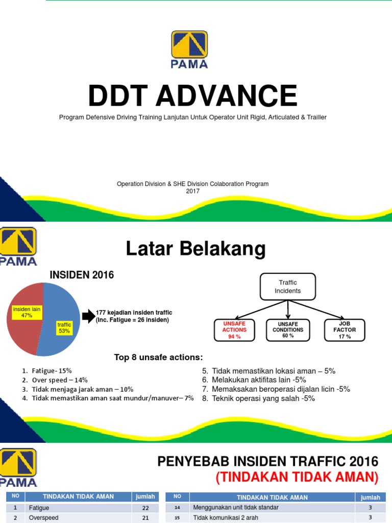 Pelatihan DDT Lanjutan untuk Operator | PDF