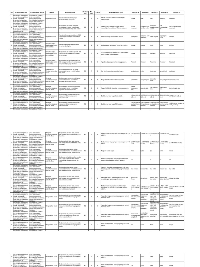 Kisi-Kisi Dan Soal PTS GenapTIK 2022 2023 XI IPS 1 | PDF
