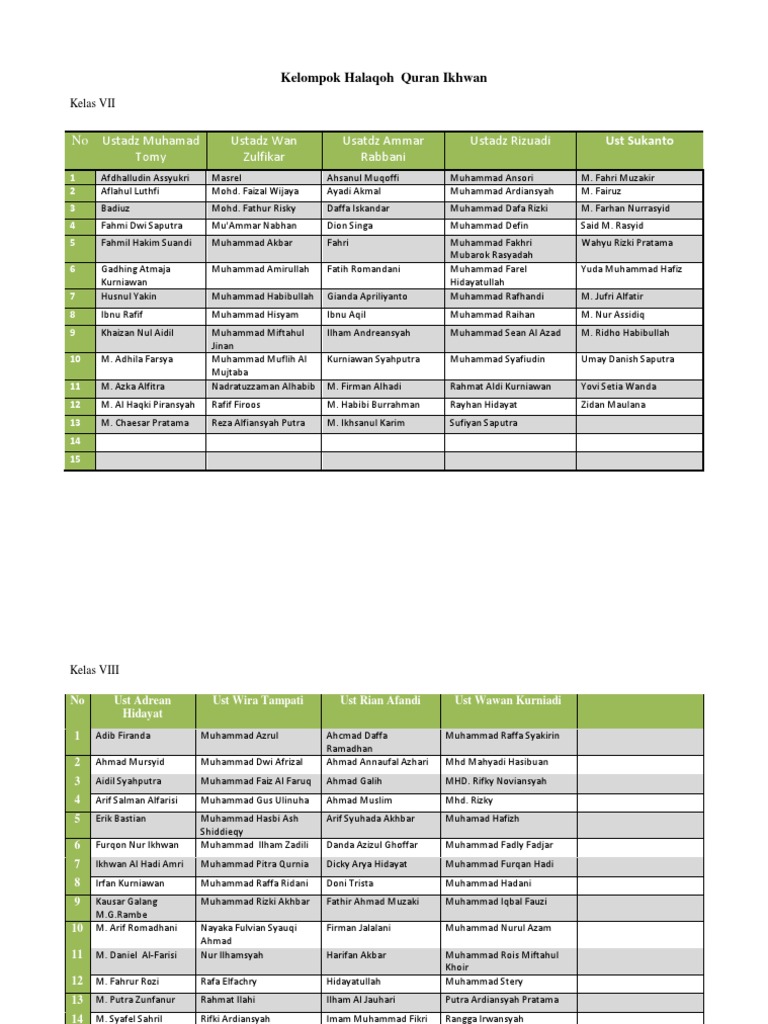 Halaqoh Quran Ikhwan Class Lists | PDF