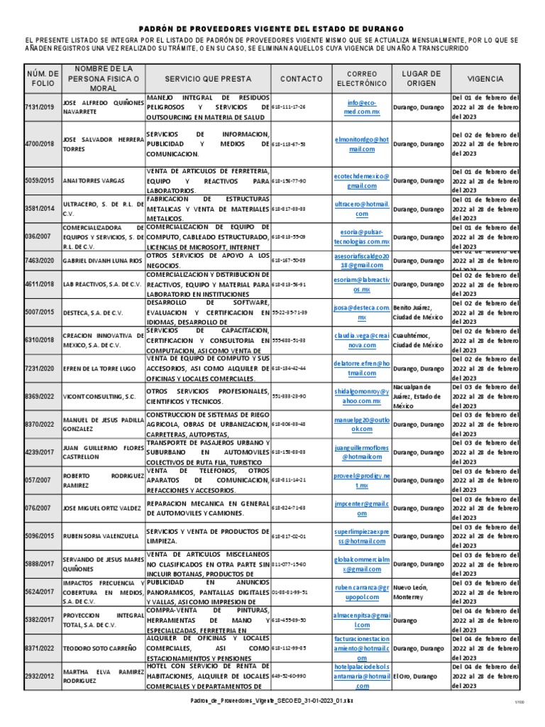 Padron de Proveedores Vigente SECOED 31-01-2023 01-1 | PDF