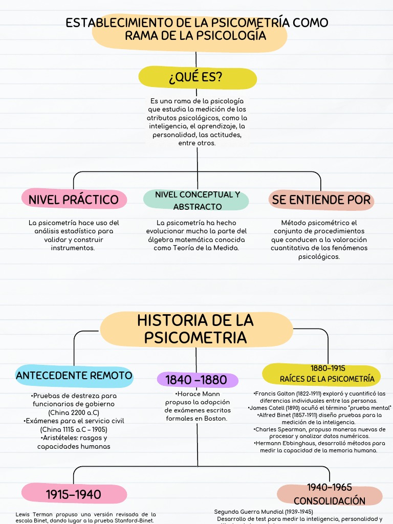 Psicometría | PDF | Inteligencia | Psicometría