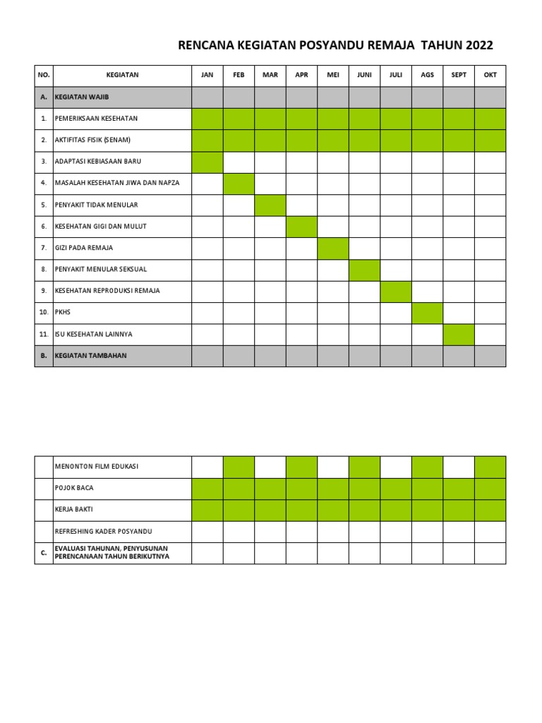 RENCANA KEGIATAN POSYANDU REMAJA 2022 | PDF