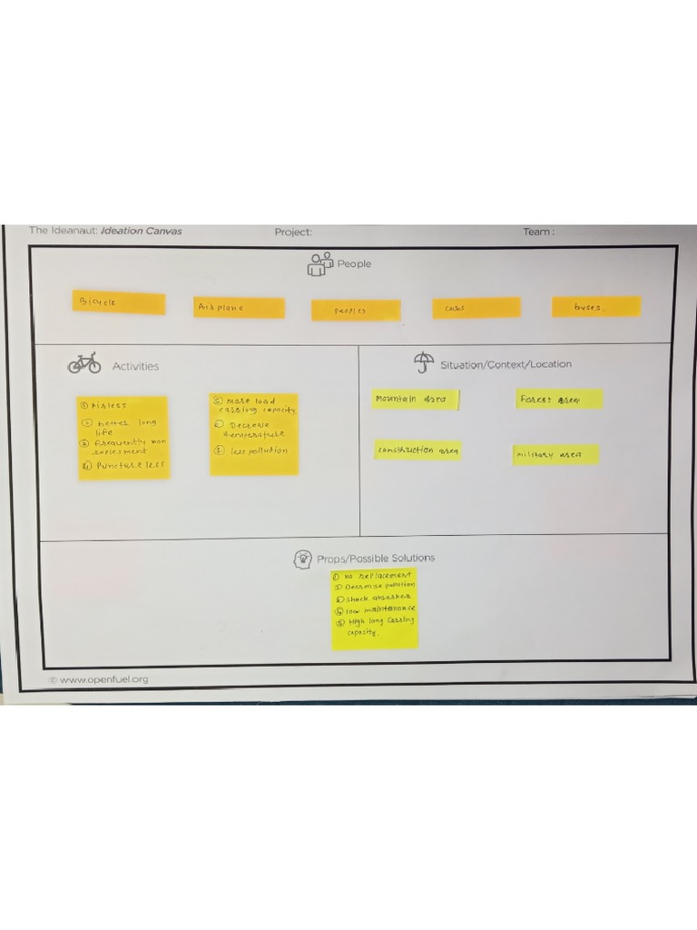 Ideation Canvas Pdf