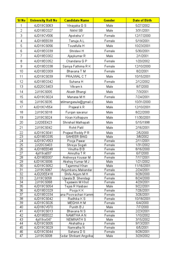 Jain College Student Enrollment Data | PDF | Electronic Engineering | Materials Science