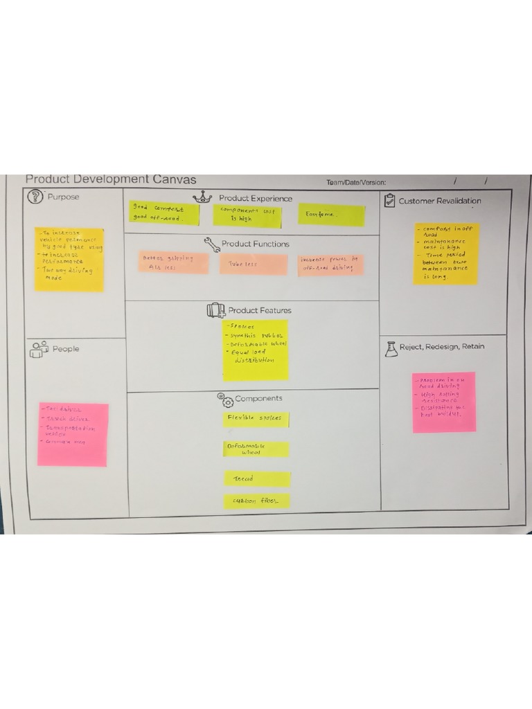 Product Development CANVAS | PDF