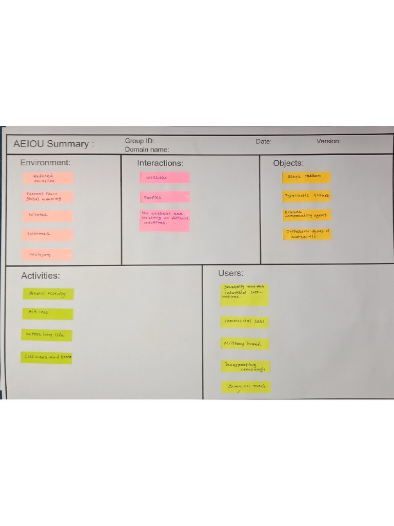 Aeiou Canvas | PDF