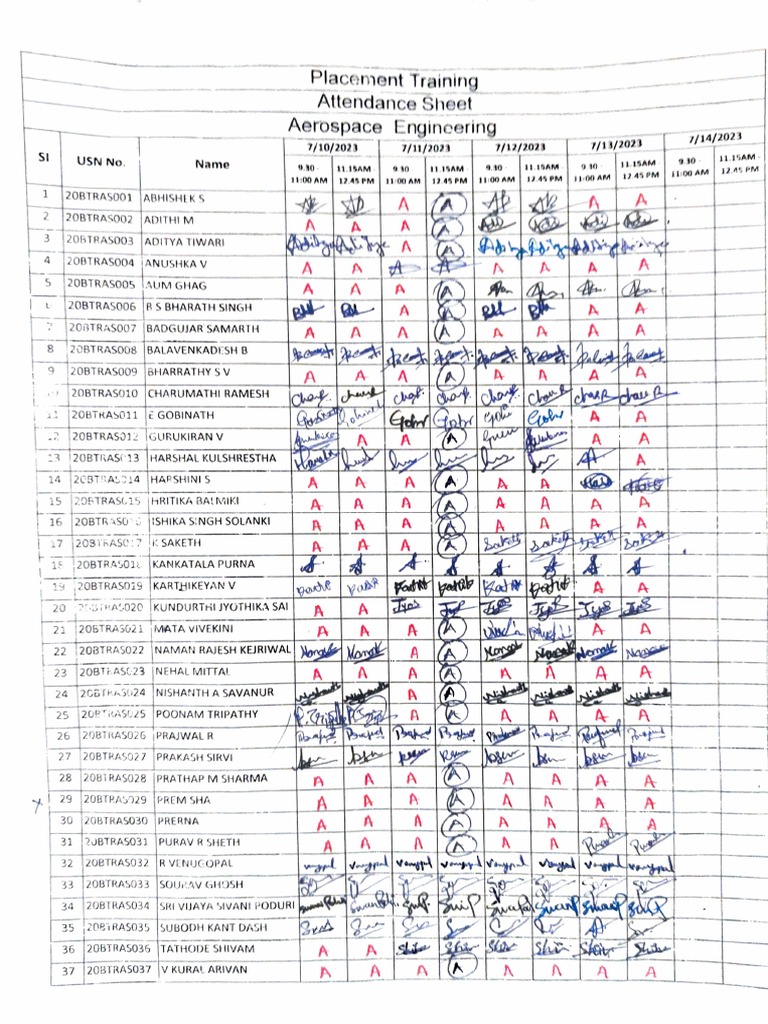 Placement - Training 13 Jul 2023 | PDF