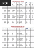 TDP MLA List 2024 District Wise | PDF | Politics Of India
