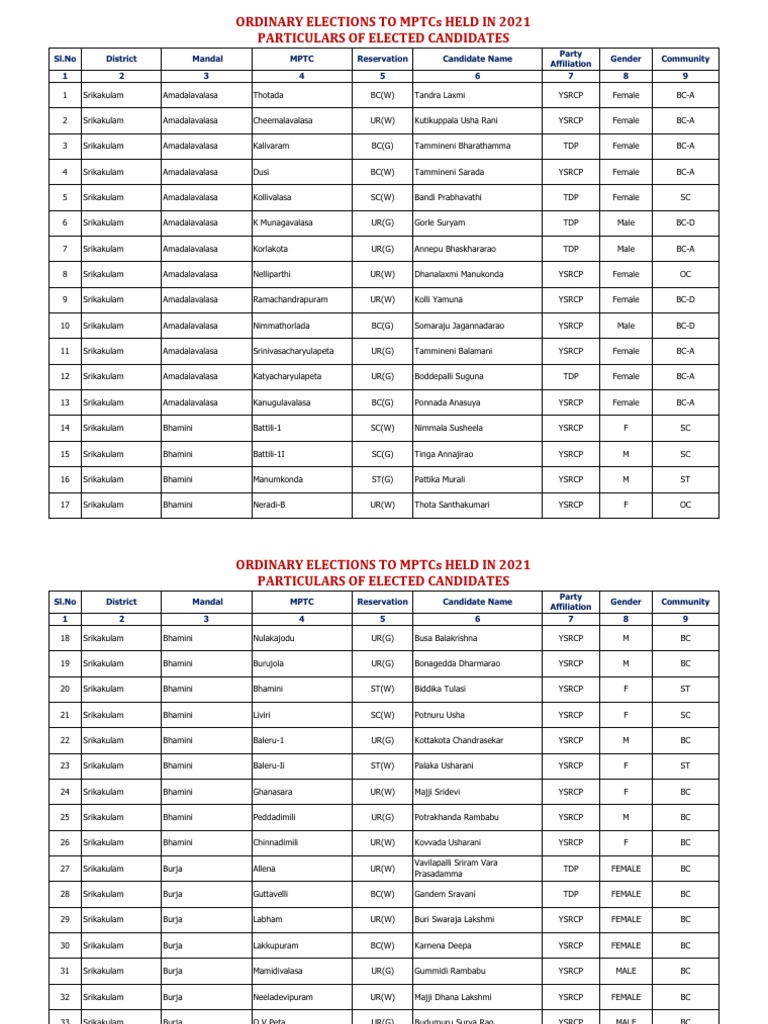 MPTC | PDF | Social Liberal Parties | Politics Of India