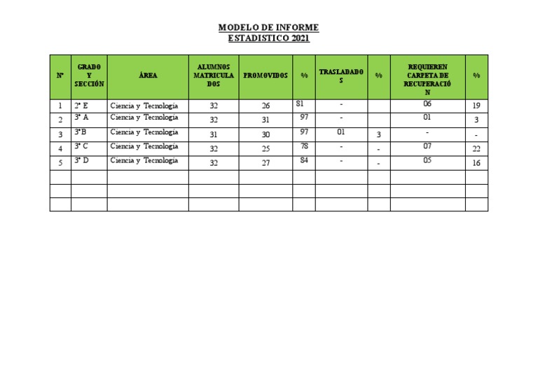 Modelo de Informe Estadistico | PDF