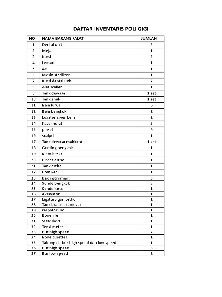 Daftar Inventaris Poli Gigi | PDF