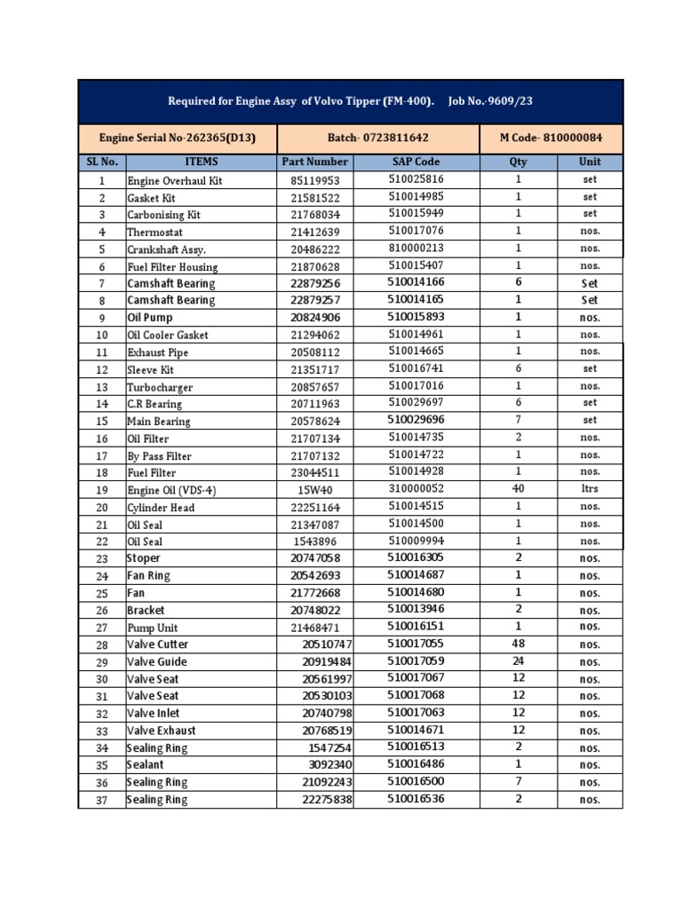 Parts List of Engine Assy of FM-400 (TP-00223-Accidental | PDF ...