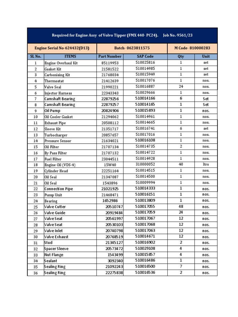 Parts List of Engine Assy of FMX 440 (PC-24) - TP-836 | PDF | Valve ...