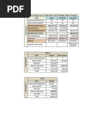 Oct 22 DGR Wage Chart | PDF