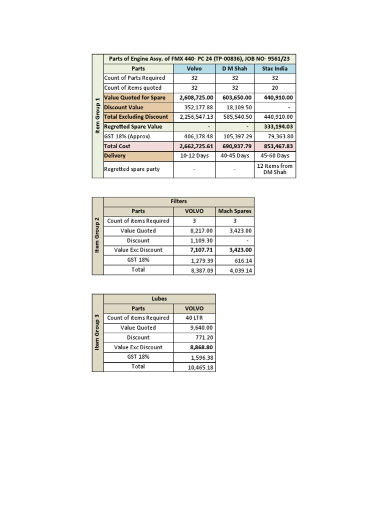 Parts List of Engine Assy of FMX 440 (PC-24) - TP-836 | PDF | Valve ...