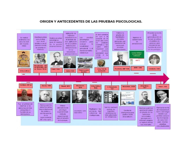 ORIGEN Y ANTECEDENTES DE LAS PRUEBAS PSICOLOGICAS-psicometria | PDF ORIGEN Y ANTECEDENTES DE LAS PRUEBAS PSICOLOGICAS-psicometria | PDF