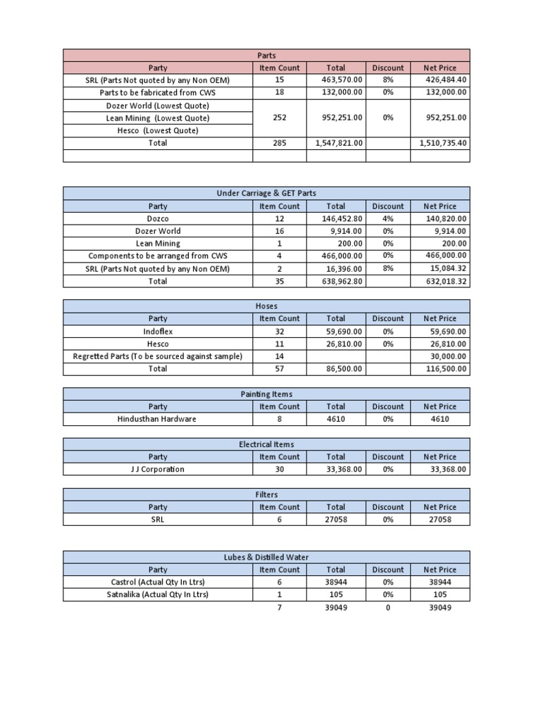 Dozer Parts Quotation Summary | PDF | Mechanical Engineering | Machines