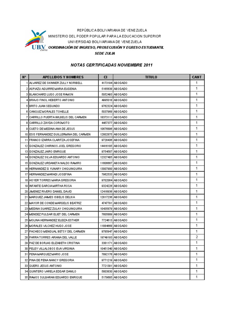 Notas Certificadas | PDF
