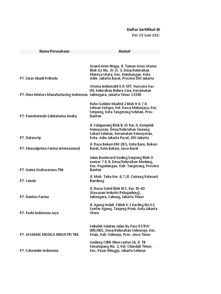 Sertifikat BMP | PDF