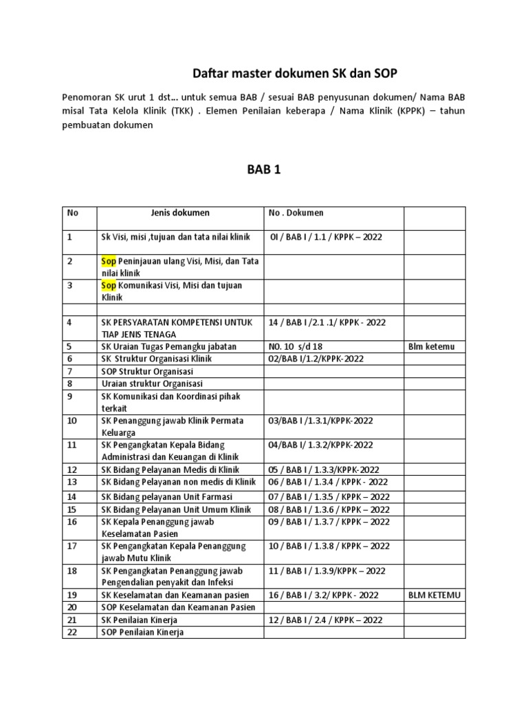 Daftar Master Dokumen SK Dan Sop | PDF