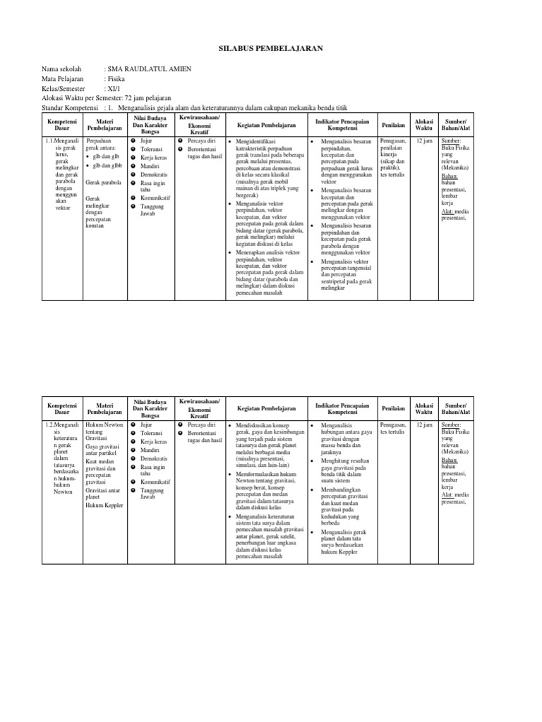 Silabus Ra 1 7 | PDF